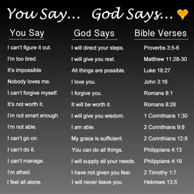 You Say … God Says … – GGCN